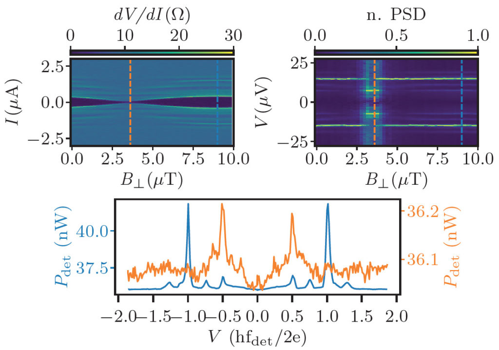 4e Supercurrent – Quantum- and Nanoelectronics