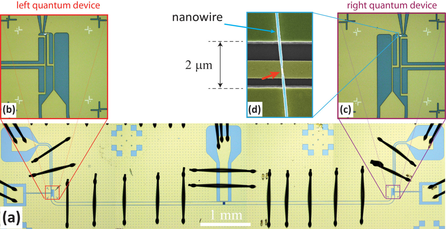 Long distance qubit coupler – Quantum- and Nanoelectronics
